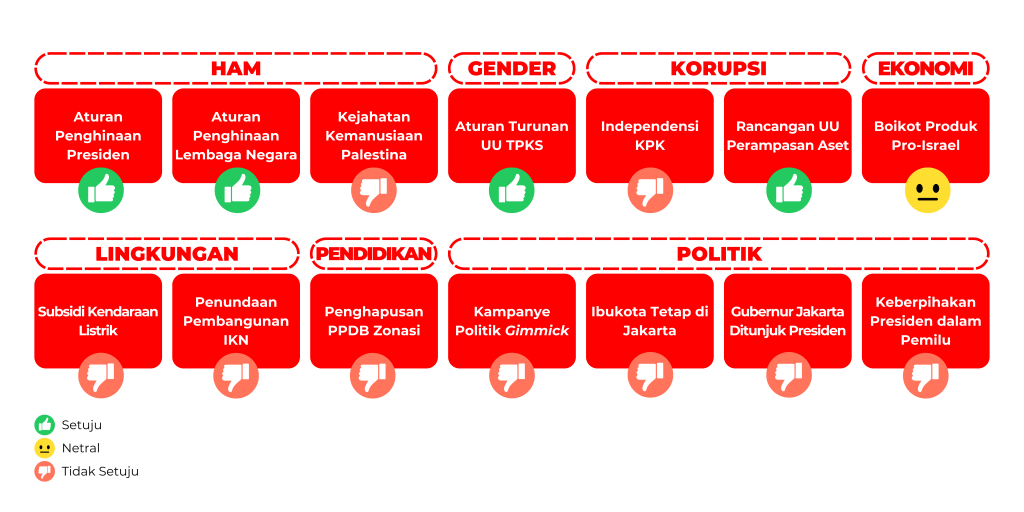 PARTAI DEMOKRASI INDONESIA PERJUANGAN (PDI-P) - Kawula17